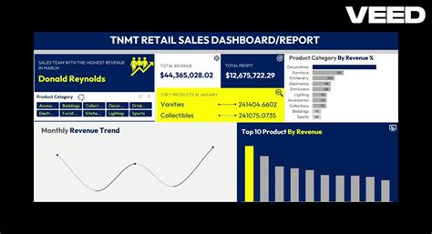 Oluwatosin Ayo Oyinlade On Linkedin Dataanalytics Msexcel Projects