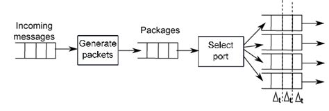 Figure 1 From Simulation Model For Energy Assessment In Isp And Web