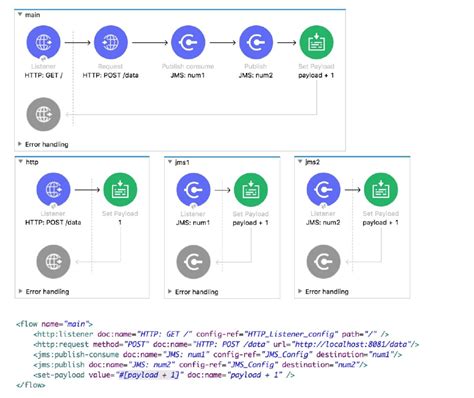 Mulesoft Certified Developer Level 1 Mule 4 Part 2 Quiz