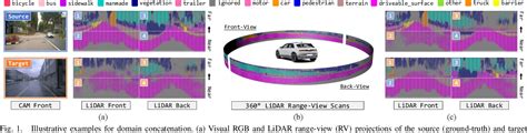 Figure 1 from ConDA: Unsupervised Domain Adaptation for LiDAR ...