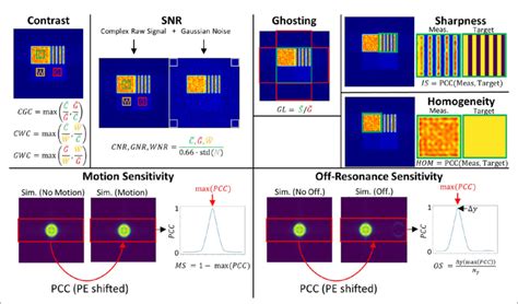 Figure Calculation Of Image Metrics Pcc Refers To The Pearson