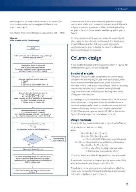 How To Design Concrete Structures Using Eurocode 2 Pdf Web Development Internet