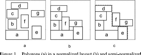 Figure From Bottom Left And Sequence Pair For Solving Packing Problems Semantic Scholar