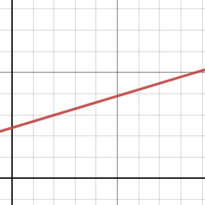 Semi Log And Log Log Plotting Desmos