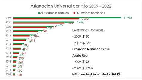 La Devaluación De Los Planes Sociales En Argentina Infobae