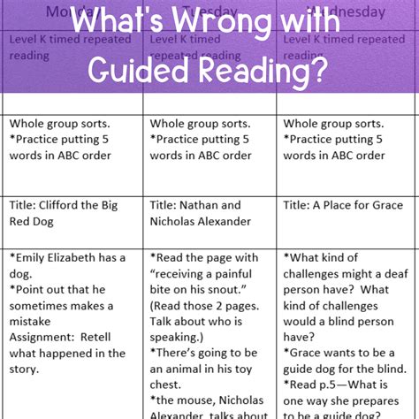Whats Wrong With Guided Reading Campbell Creates Readers
