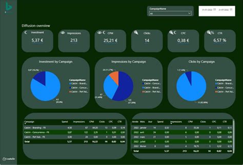 Free Power BI Templates Dashboard And Report Examples