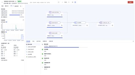 中核武汉 x tapdata 客户案例：能源领域老牌央企如何释放数据力量，推进精细化管理 tapdata
