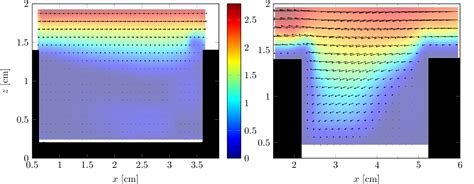 Figure 1 From Roughness Triggered Turbulent Boundary Layers In Rayleigh Bénard Convection