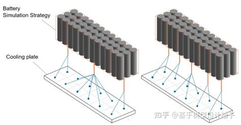 Simscape Battery 电池建模仿真 02 热管理 知乎
