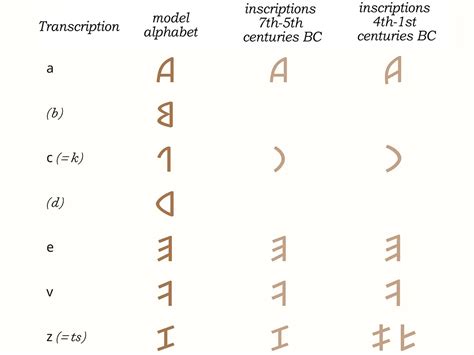 The Oldest Writing In Switzerland Swiss History Blog