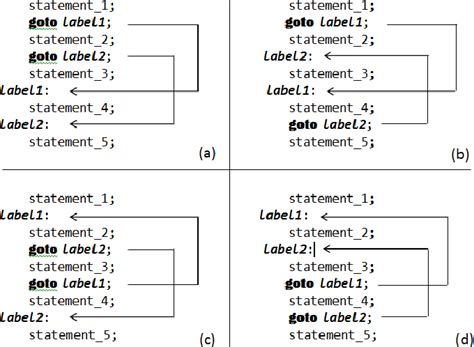 figure 1 from the exception handling in automatic translation of goto