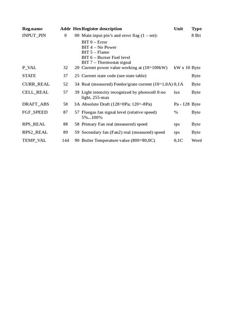 Main Modbus Registers Pdf