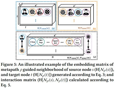 An Efficient Neighborhood Based Interaction Model For Recommendation On