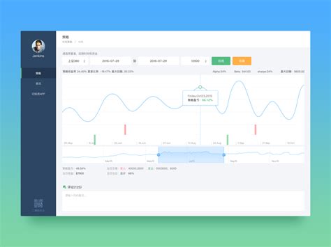 Stock Chart Web App Product Ui Design By Jimli On Dribbble