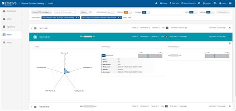 Hunting For Phishing Activity With Stamus Security Platform