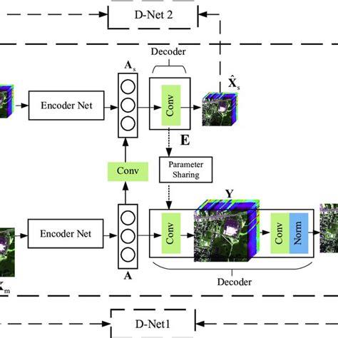 Schematic Framework Of The Ae Based Gan Download Scientific Diagram
