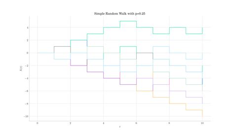 Simple Random Walk Aleatory 1 1 1 Documentation