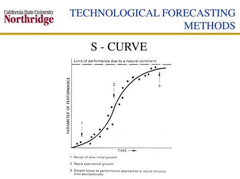 Ppt Mse602 Engineering Innovation Management Powerpoint Presentation Id6522131