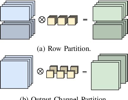 Figure From Towards Efficient Neural Network Model Parallelism On Multi FPGA Platforms