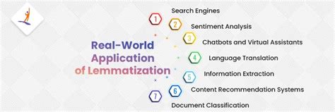 What Is Lemmatization In Nlp Intellipaat