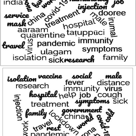 Block Diagram Showing The Sentiment Analysis Process Download