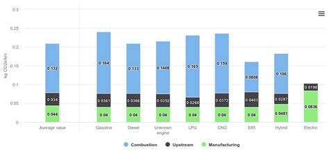 Set Different Pointpadding With Highcharts Stack Overflow