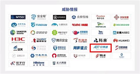 安博通入选ccsip 2021中国网络安全产业全景图 安博通