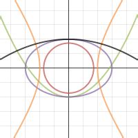 Conics Exploration