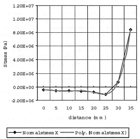12 Photoelasticity Measured Residual Stress Of Hot Plate Welded Download Scientific Diagram