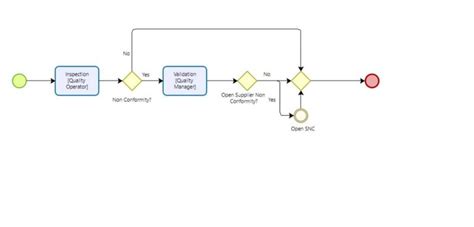 Bpmn Intermediate Event To Start A New Process Lets Bpm