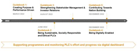 Client Pwc Annual Report Client Pwc Annual Report