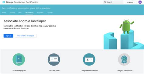 How To Write Automated Unit Test And Instrumentation Ui Test In Android By Animesh Medium