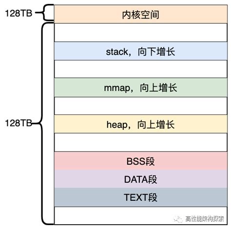 linux内存管理 李乾坤的博客
