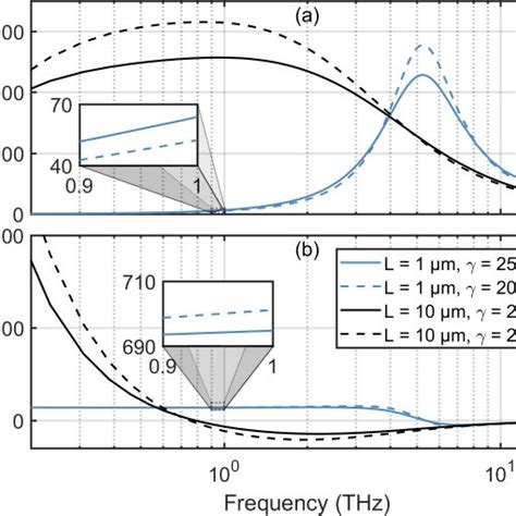 Figure S6 A Simplified Scheme Of The Waveguide Measurement Setup At Download Scientific