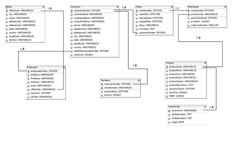 Er Diagram In Eclipse ERModelExample
