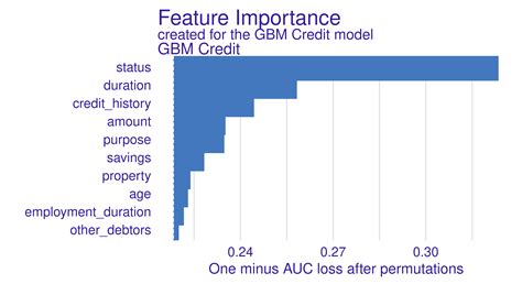 12 Model Interpretation Applied Machine Learning Using Mlr3 In R