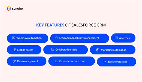 Salesforce Crm Optimization Tps And Best Practices Synebo