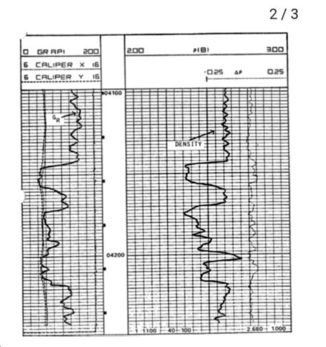 1 Using The Sonic Log Find The Following I