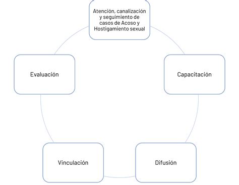 Secretaría De Educación Del Gobierno Del Estado De Yucatán