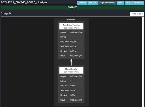 Trino User Interface Ui Overview Adh Arenadata Docs