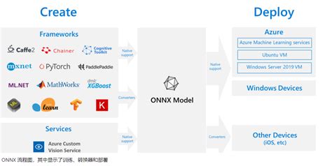 onnx实现对pytorch模型推理加速 pytorch