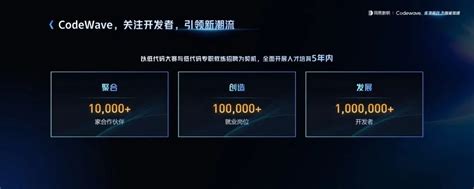 网易数帆CodeWave智能开发平台发布融合低代码与AIGC降低开发门槛 墨天轮