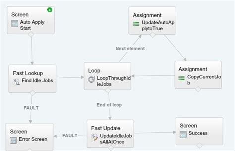 fast lookup woes in my visual workflow salesforce
