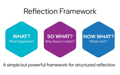 Reflection Elevating Landd Practice Learning Uncut