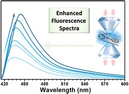 Conformation Determined Emission Enhancement Of Phenothiazine Derivatives Under High Pressure