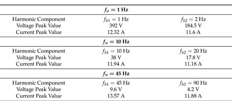 Table 2 From Performance Analysis Of Modular Multilevel Converter And Modular Multilevel Series