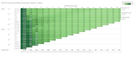 analyze your data and create visualizations dashboards and reports by
