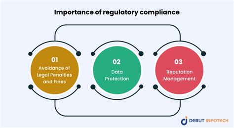 Regulatory Compliance In Enterprise Blockchain