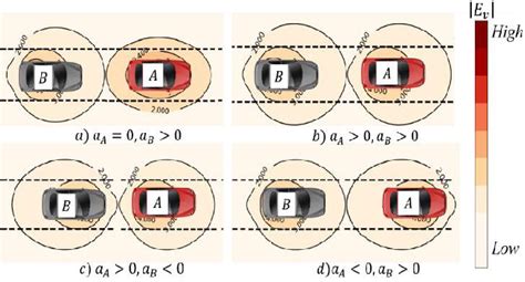 Figure 1 From A Macroscopic Model Of Heterogeneous Traffic Flow Based